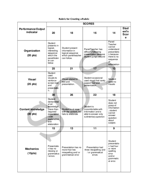 (PDF) Rubric for Creating a Rubric