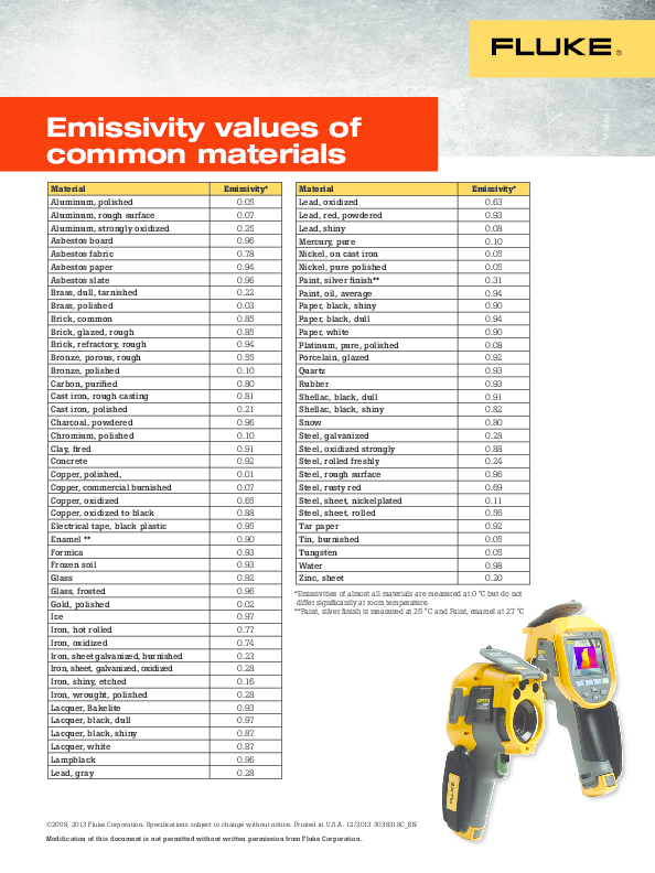 (PDF) Emissivity values of common materials