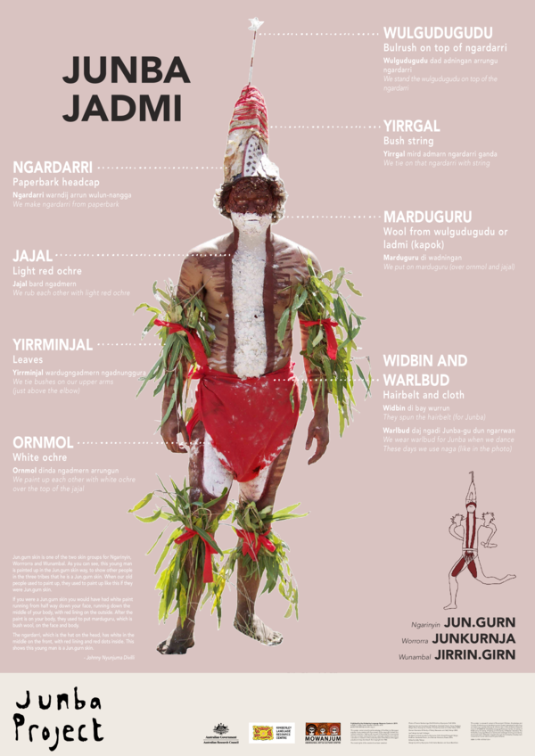 (PDF) Jerregorl Junba, Jadmi Junba - Wodoy, Jadmi Junba - Jun.gurn