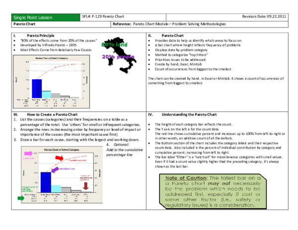 (PDF) Single Point Lesson | Salvador Zuniga - Academia.edu