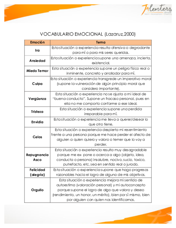 (PDF) VOCABULARIO EMOCIONAL (Lazaruz,2000