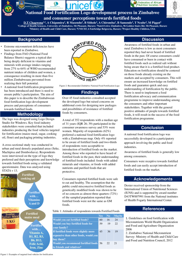(PDF) National Food Fortification Logo development process in Zimbabwe ...