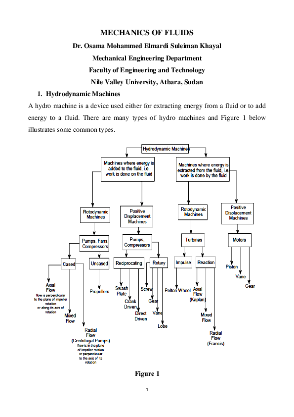 (PDF) MECHANICS OF FLUIDS