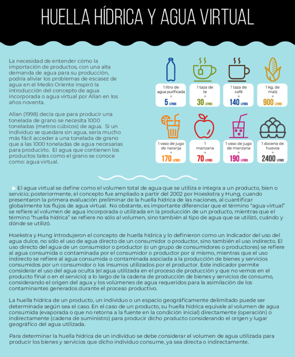 (PDF) Huella Hídrica y Agua Virtual