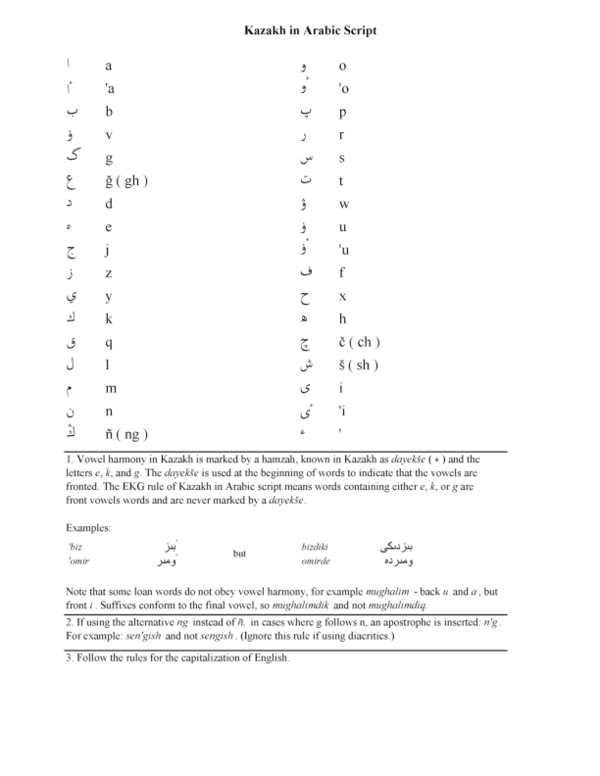 (PDF) Kazakh in Arabic script