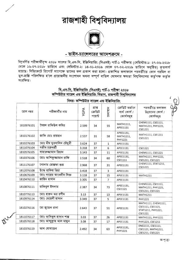 (PDF) BSc Eng CSE Part 1 2018 (1)
