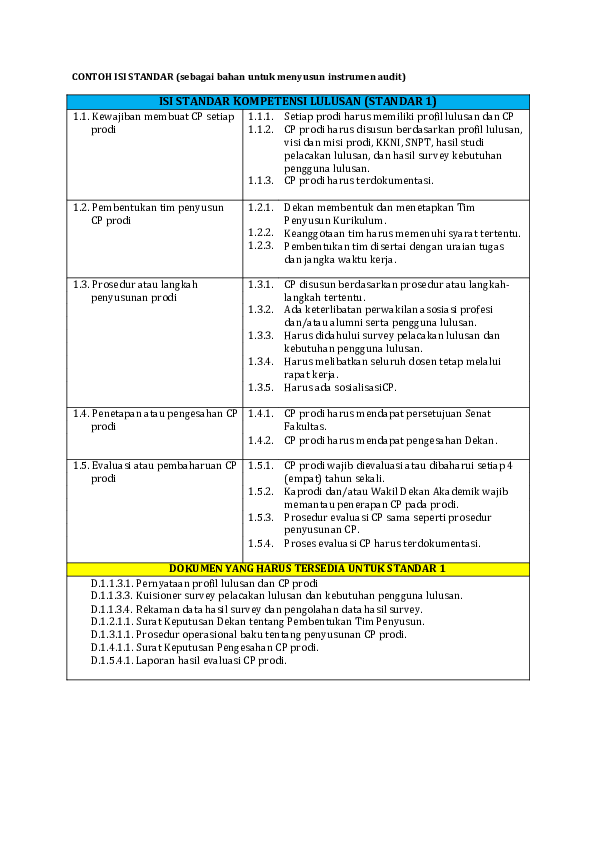 (DOC) CONTOH ISI STANDAR (sebagai bahan untuk menyusun instrumen audit