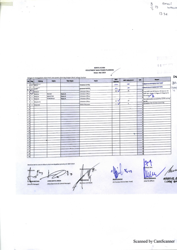 (PDF) BERITA ACARA ADJUSTMENT MPP BULAN MEI20190725 76077 1dekcio ...