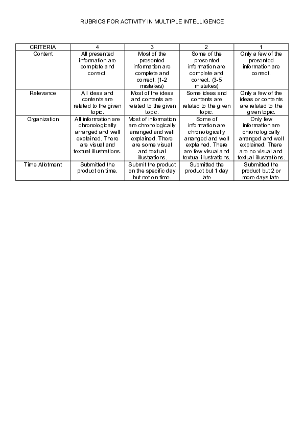 (PDF) RUBRICS FOR ACTIVITY IN MULTIPLE INTELLIGENCE