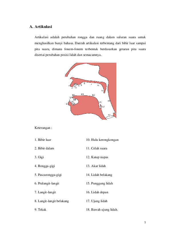 (DOC) Artikulasi