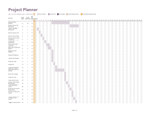 (XLS) Gantt Chart Template | FGW HN Trương Văn Đạt - Academia.edu