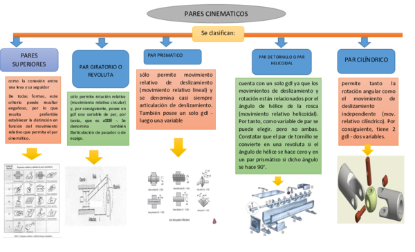 (PDF) PARES CINEMATICOS