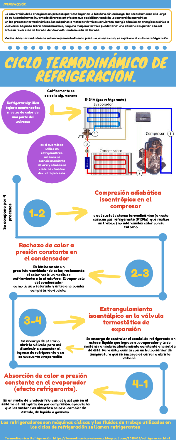 (PDF) CICLO TERMODINÁMICO DE REFRIGERACIÓN