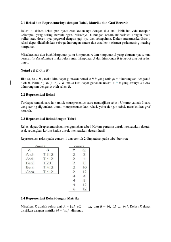 (DOC) 2.1 Relasi dan Representasinya dengan Tabel, Matriks dan Graf Berarah