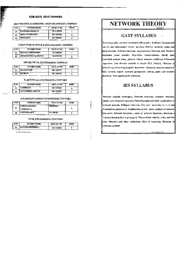 (PDF) Network Theory