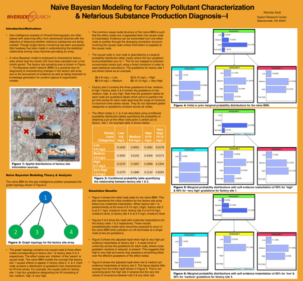 (PDF) Naïve Bayesian Modeling for Factory Pollutant Characterization ...