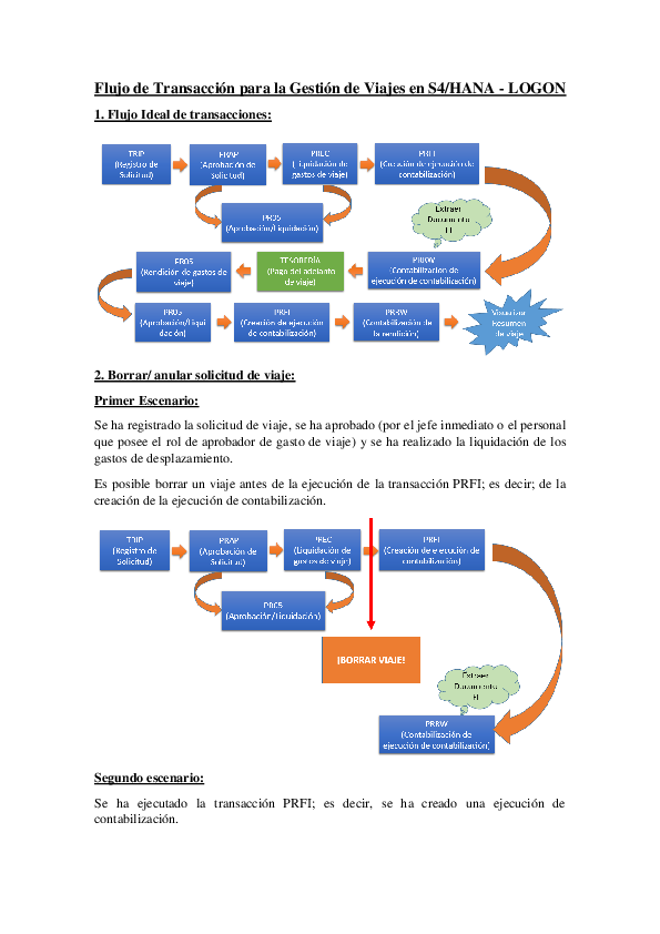 (DOC) FLUJO TRANSACCIONES GESTIÓN VIAJES