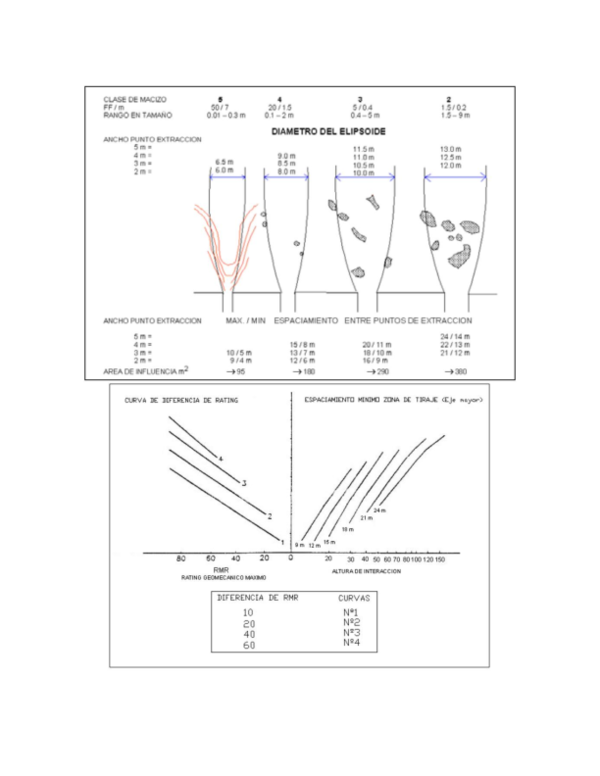 (DOC) Graficos diseño panel caving