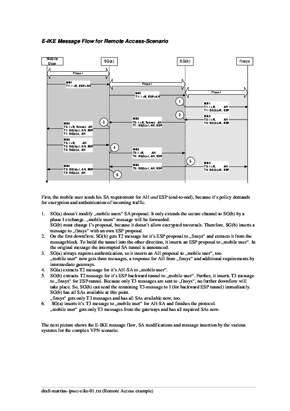 (PDF) E-IKE Message Flow for Remote Access-Scenario