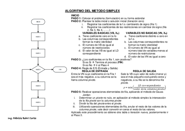 (PDF) ALGORITMO DEL METODO SIMPLEX