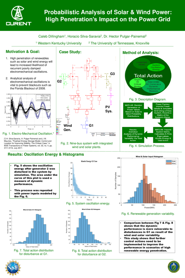 (PPT) Probabilistic Anaylsis Poster