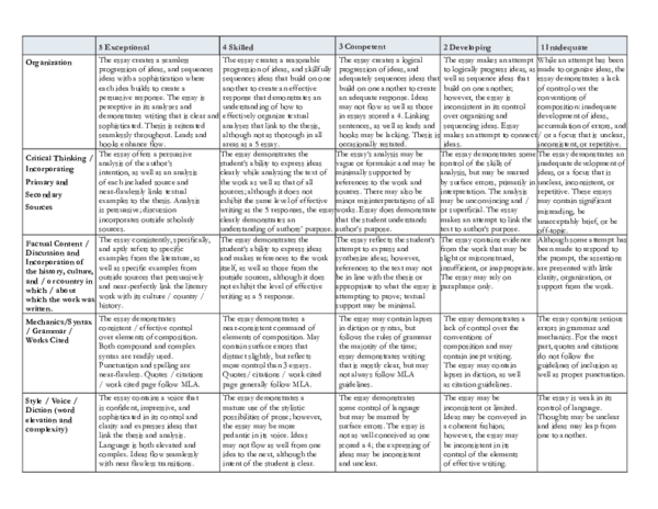 (DOC) research paper rubric