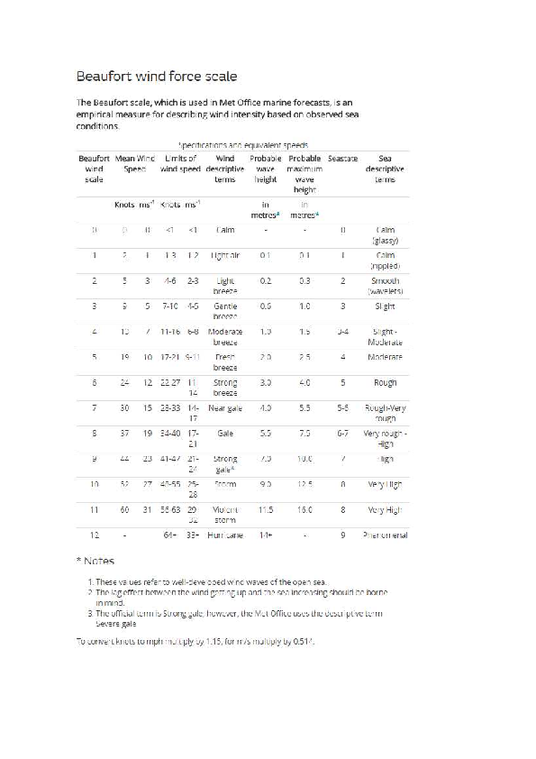 (PDF) Beaufort Wind Force Scale