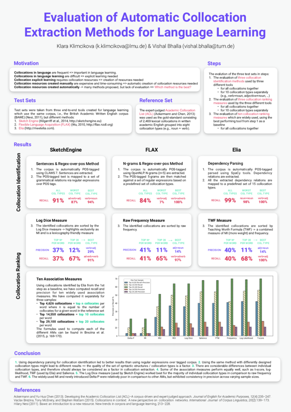 Pdf Evaluation Of Automatic Collocation Extraction Methods For Language Learning Vishal