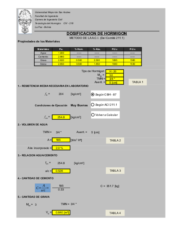 (PDF) DISENO DE MEZCLAS CONCRETO METODO ACI | Joe Jacobo Alvarez Salas - Academia.edu