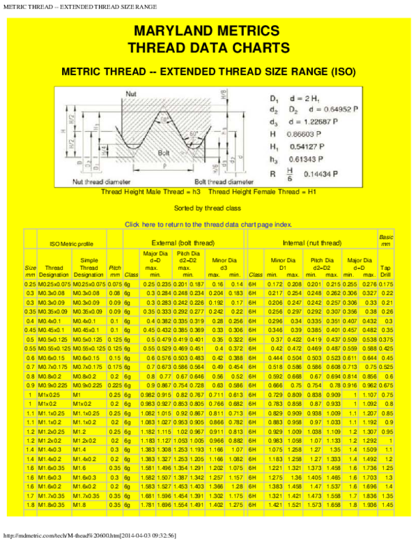 PDF MARYLAND METRICS THREAD DATA CHARTS METRIC THREAD EXTENDED PDF MARYLAND METRICS THREAD DATA CHARTS METRIC THREAD EXTENDED