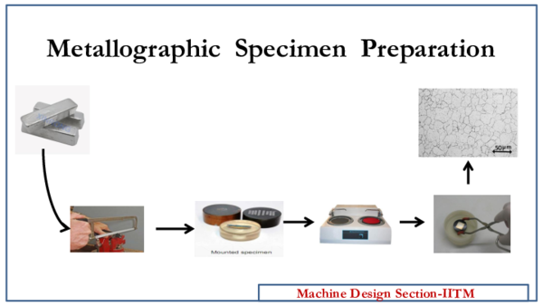 (PPT) Metallaography TA Training