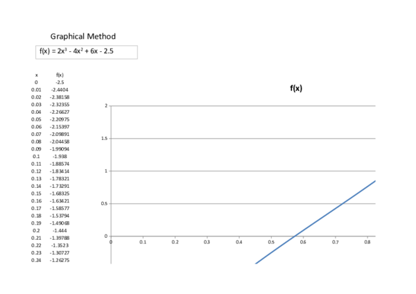 (XLS) Graphical Bracketing Open Methods