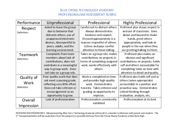 (DOC) Professionalism Assessment Rubric | DAVID WILSON - Academia.edu