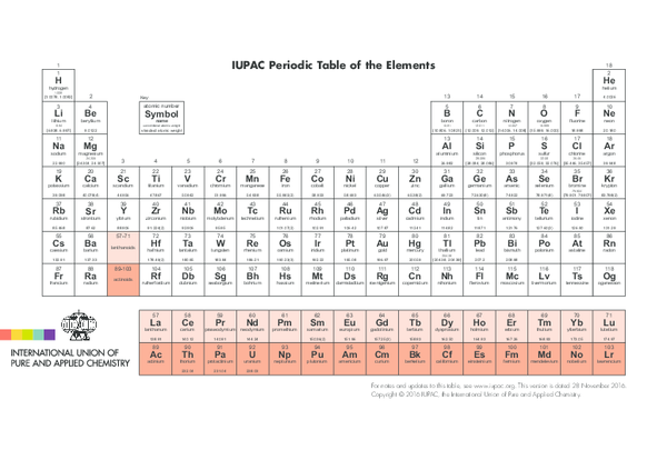 (PDF) IUPAC Periodic Table-28Nov | AbhiEnd AdevILL - Academia.edu