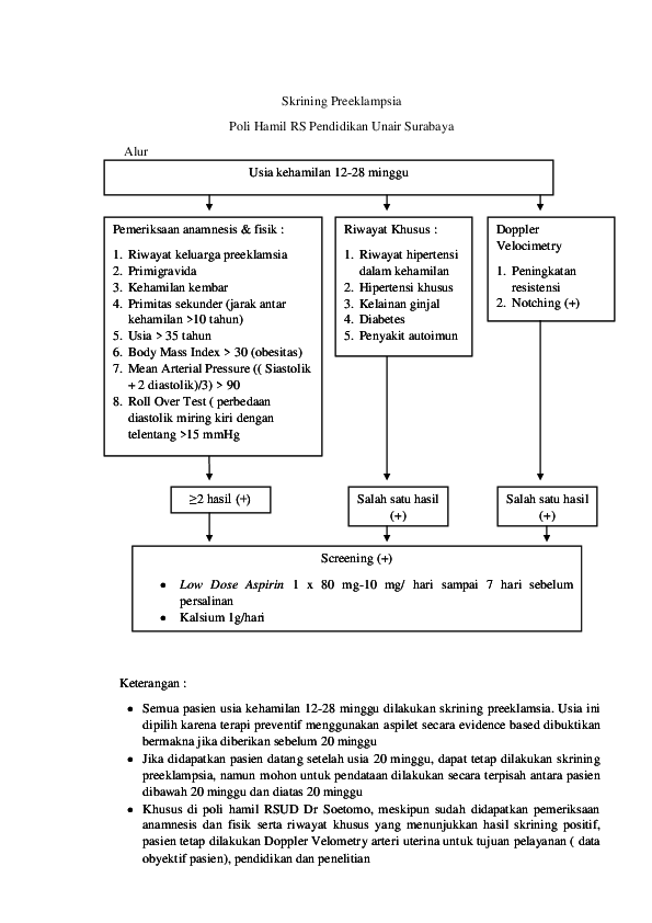 (DOC) Skrining Preeklampsia