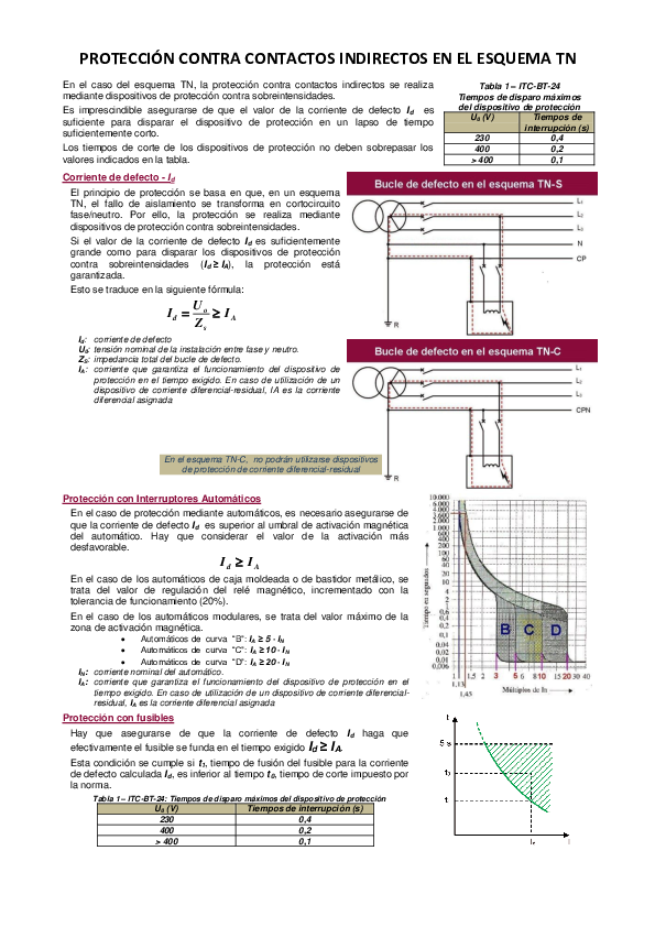 (PDF) Resumen Esquemas TN TT IT