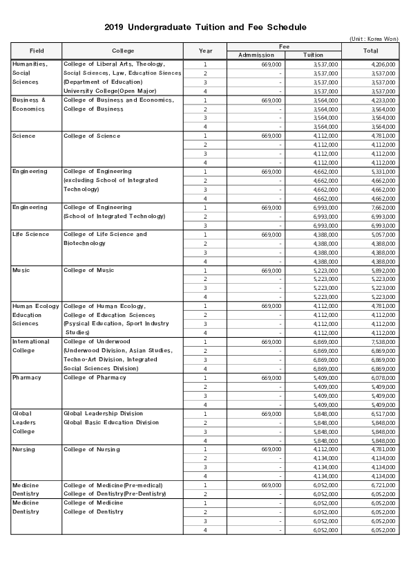 (PDF) 2019 Undergraduate Tuition and Fee Schedule