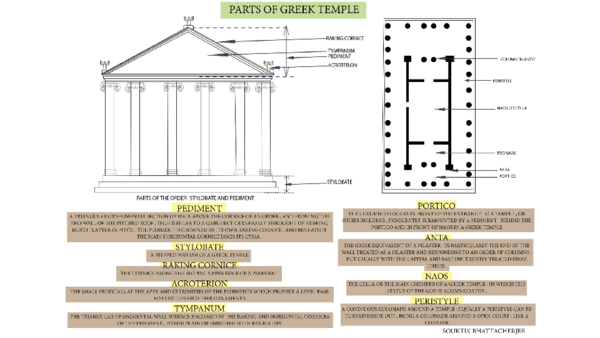 (PDF) GREEK TEMPLE - PARTS AND DEFINATIONS