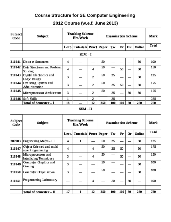(PDF) Course Structure for SE Computer Engineering