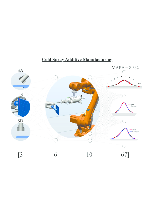 (PDF) Neural Network Modelling of Track Profile in Cold Spray Additive ...