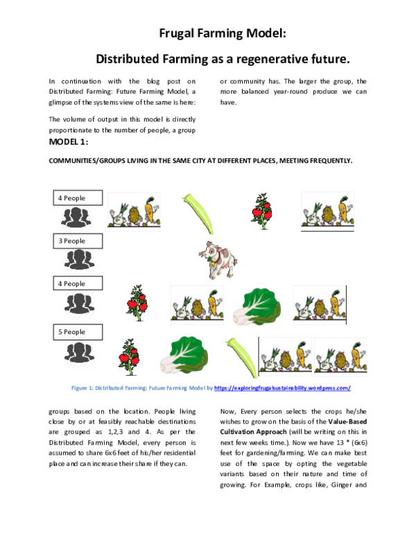 (DOC) Frugal Farming Model | P S - Academia.edu