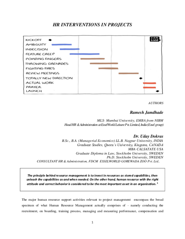 (DOC) HR INTERVENTIONS