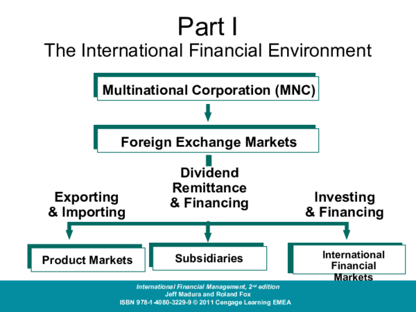 (PDF) Multinational Corporation (MNC) Foreign Exchange Markets Part I ...