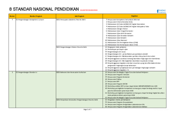 (PDF) Standar Nasional Pendidikan SNP vs rkas