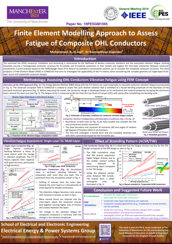 (PDF) Finite Element Modelling Approach to Assess Fatigue of Composite ...