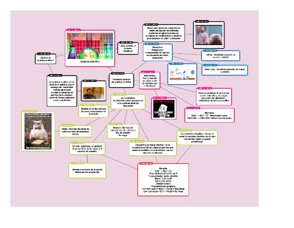 (PDF) Conceptos basicos mapa mental | Aelinne Martinez - Academia.edu
