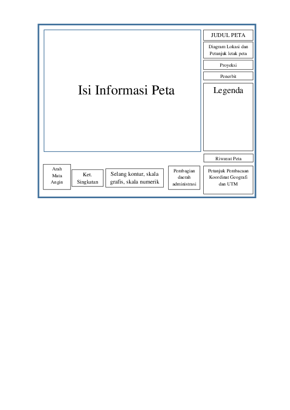 (DOC) Isi Informasi Peta | Sutresno Tino - Academia.edu