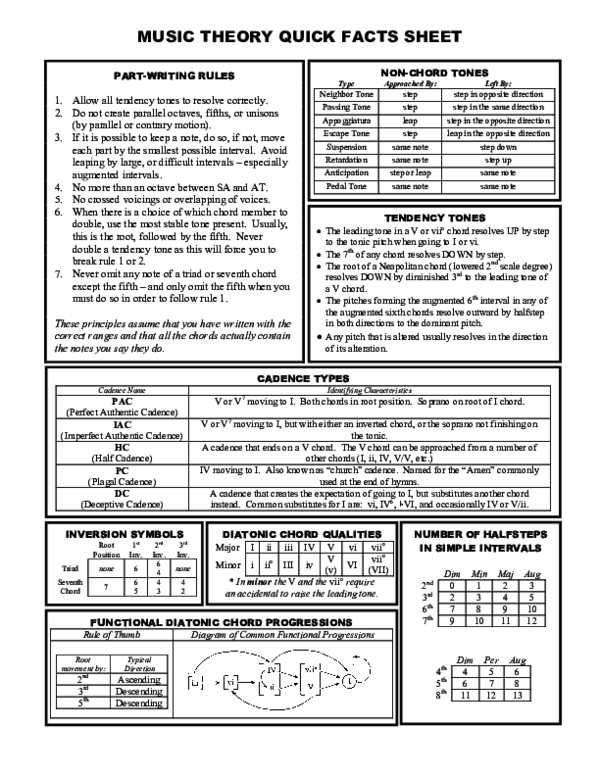 (PDF) MUSIC THEORY QUICK FACTS SHEET PART-WRITING RULES