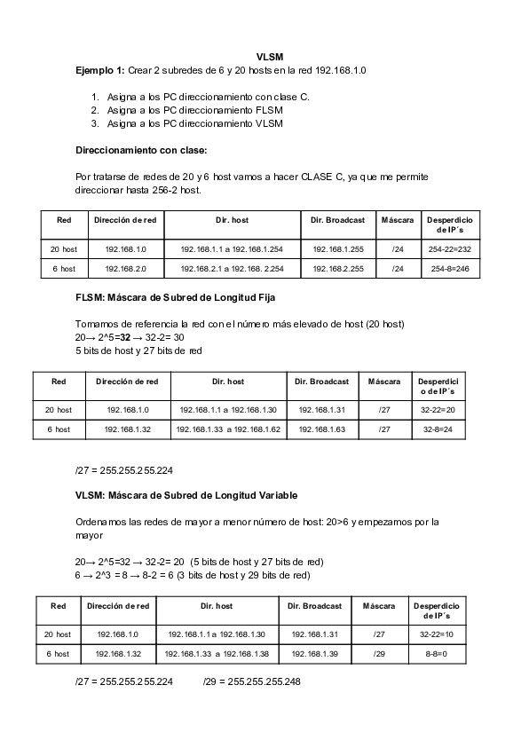 (PDF) Practicas VLSM