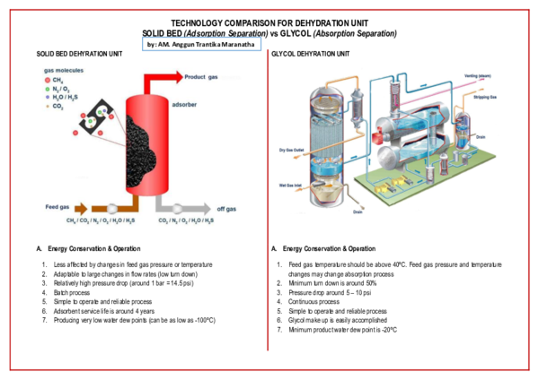 (PDF) TECHNOLOGY COMPARISON FOR DEHYDRATION UNIT SOLID BED (Adsorption ...